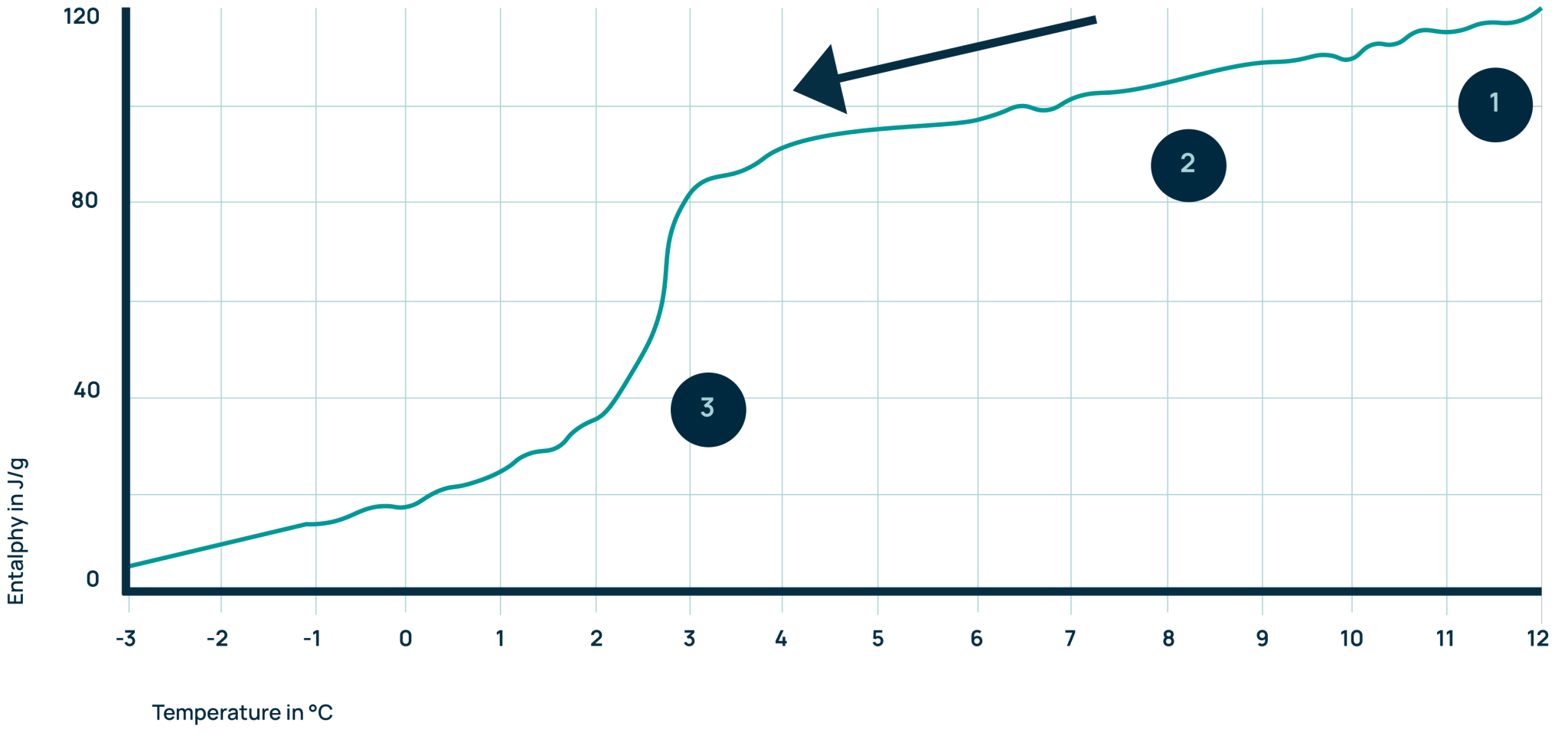 Our PCM Cold Chain Solution | Climator
